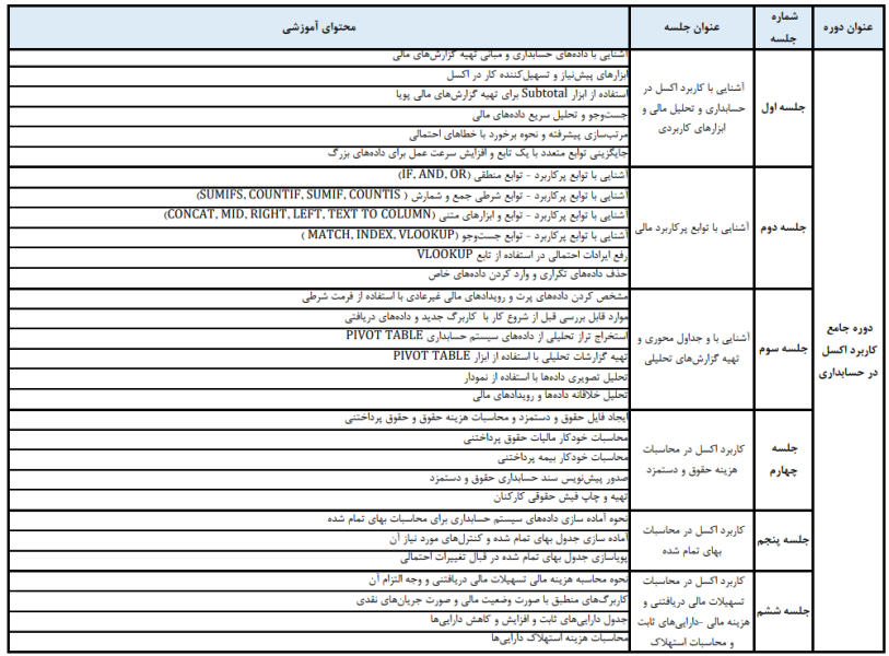 دوره آموزش اکسل در حسابداری فن آوران حکیم نیا